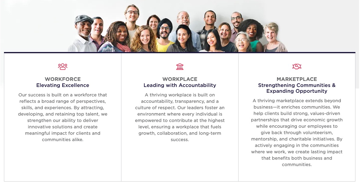 Inclusion impact | Cushman & Wakefield Careers